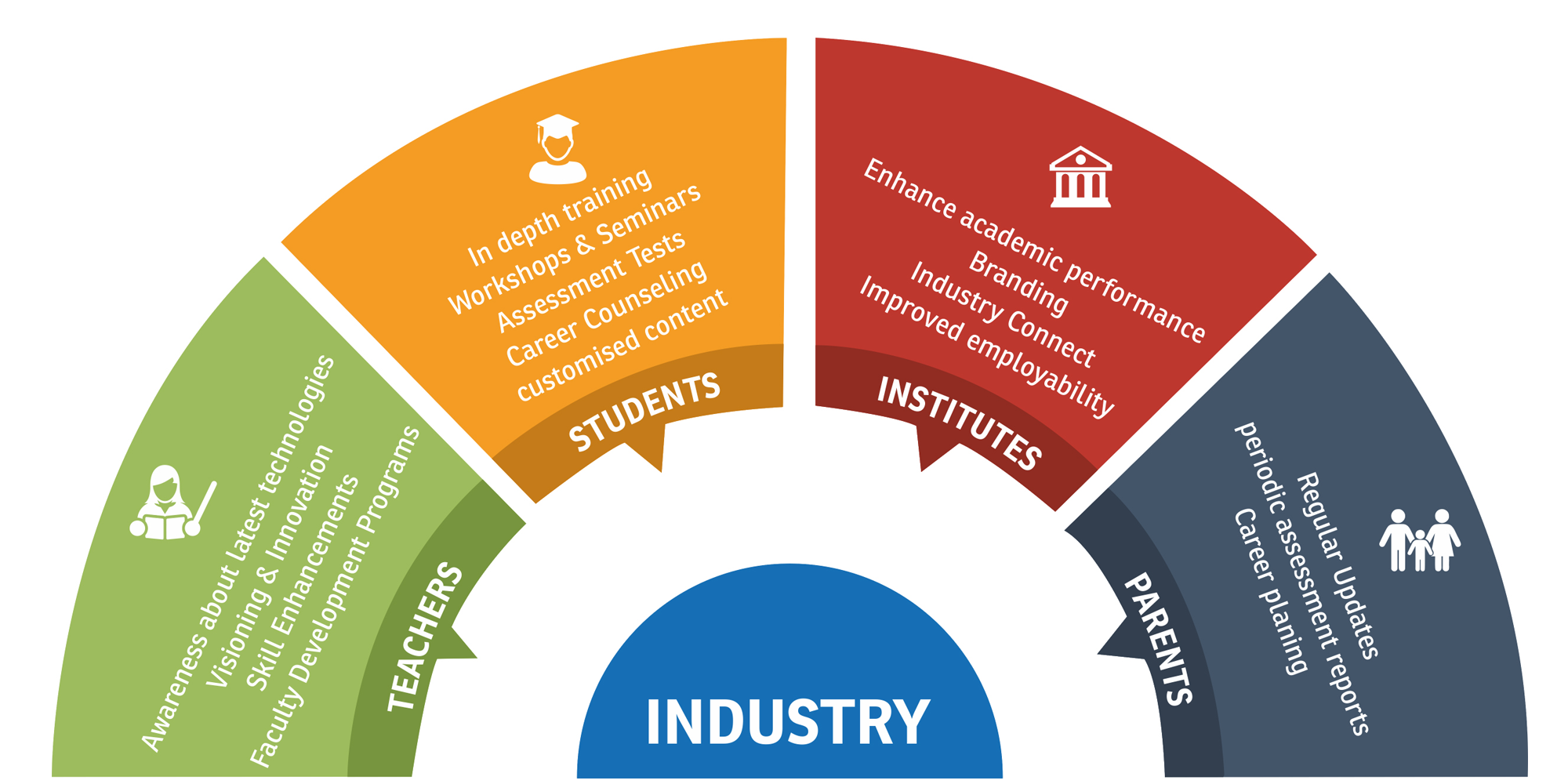 Training-page – Career Diksoochi